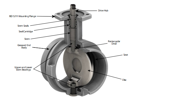 Leyon FM UL Vic 300 MasterSeal Butterfly Valve Series 761 - Leyon ...